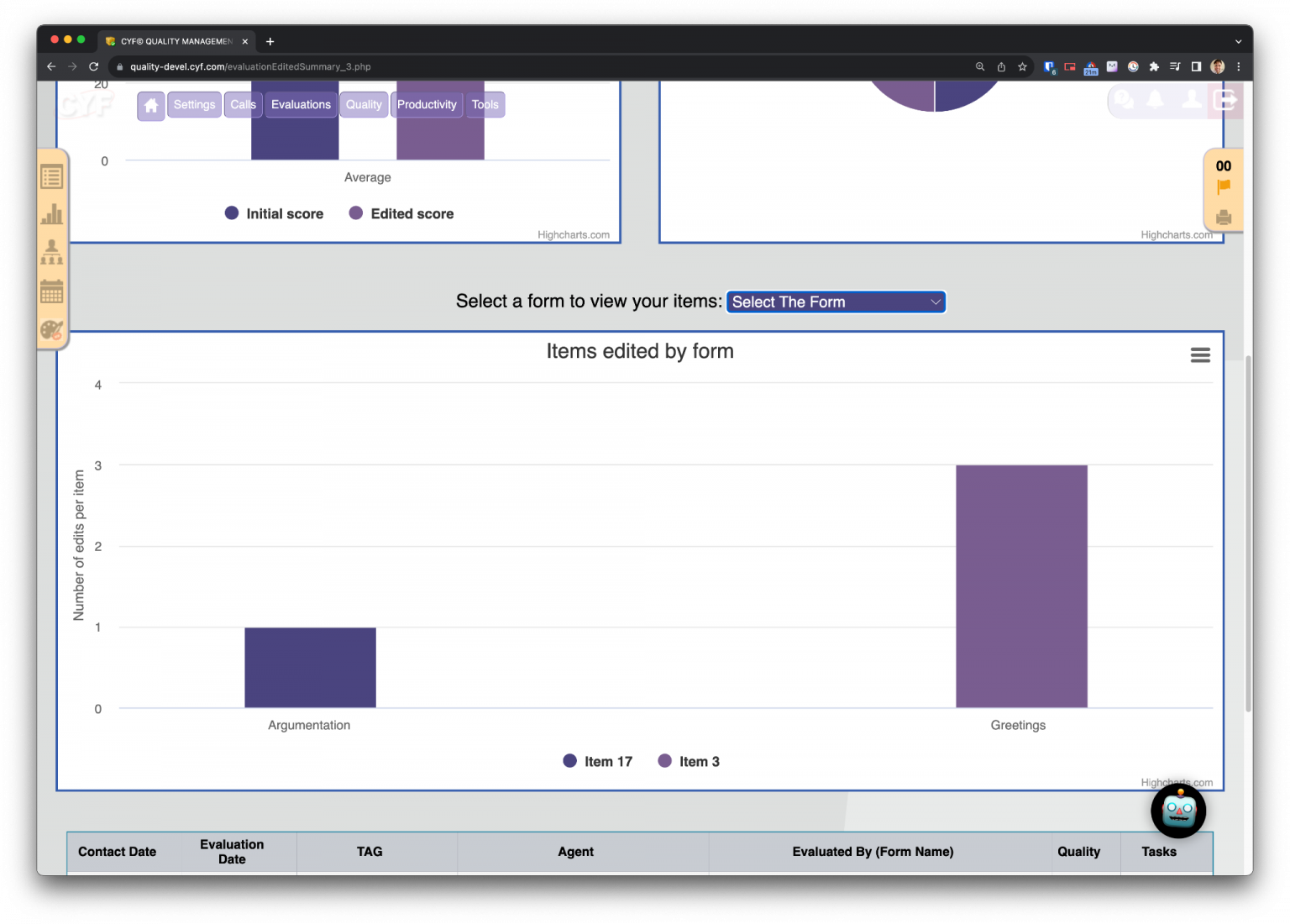 Improving Analysis of Edited Evaluations - CYF