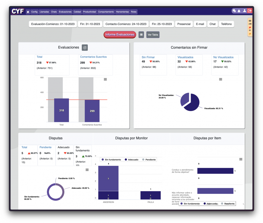 Software Gratis de Monitoreo de Calidad para Call Center