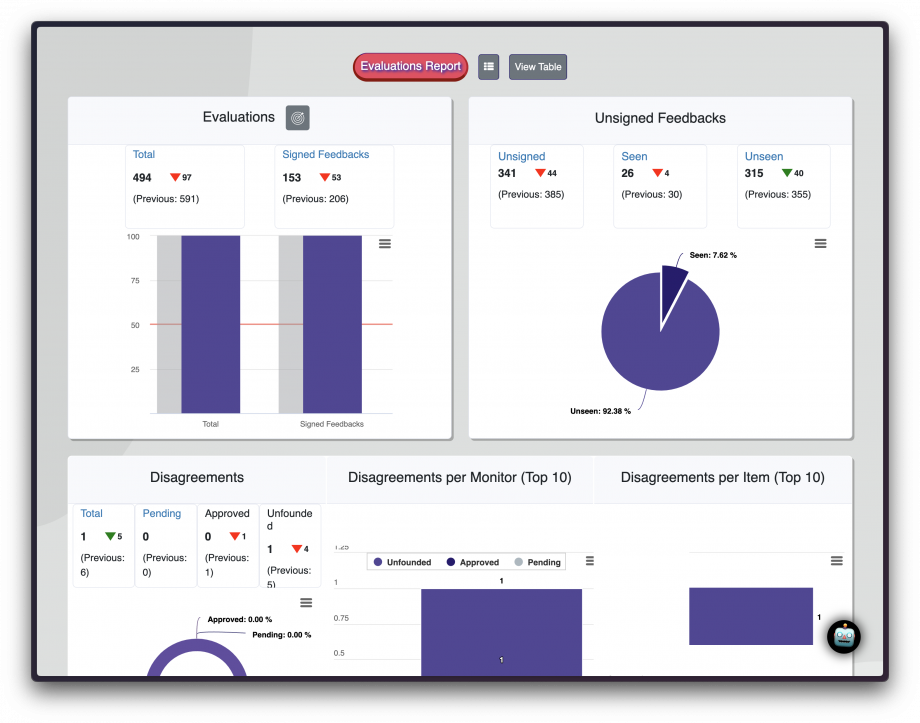 Free Call Center Quality Assurance Software