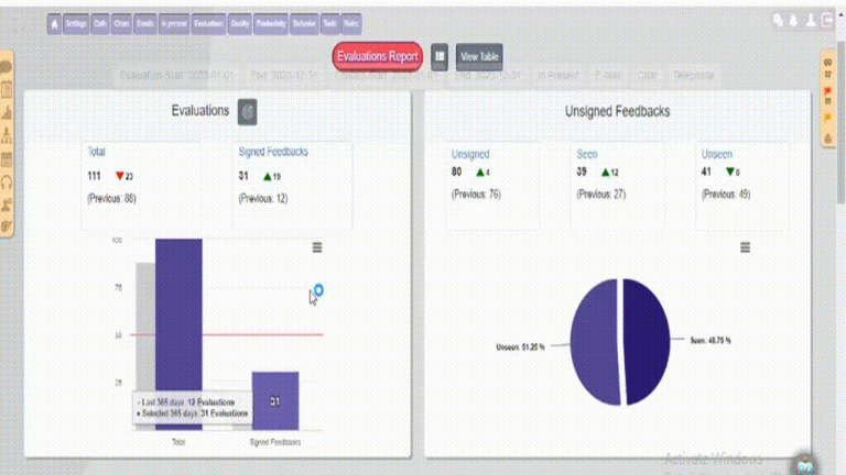 New evaluation report with interactive dashboards, KPIs and dynamic table. - CYF
