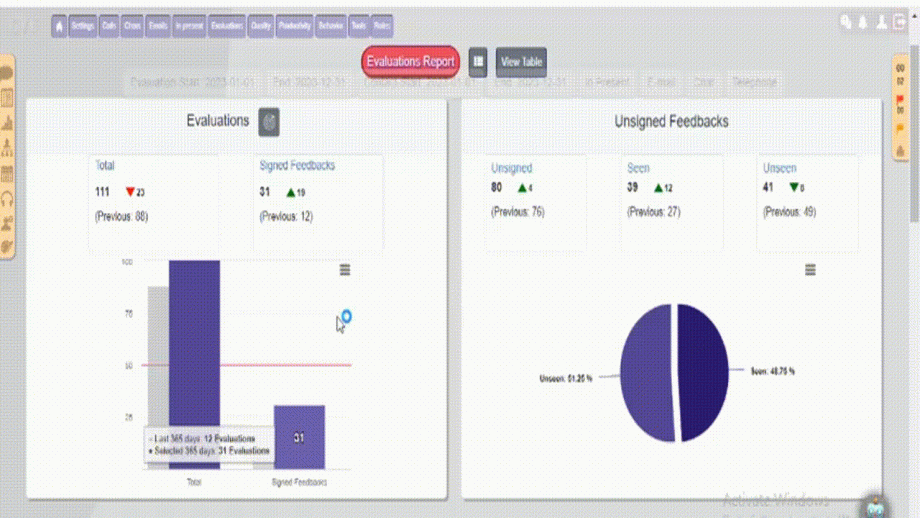 New evaluation report with interactive dashboards, KPIs and dynamic table. - CYF
