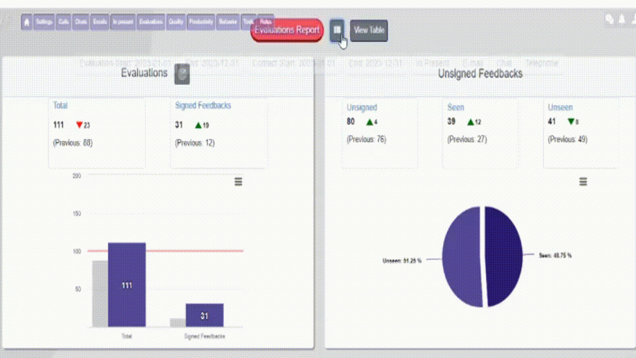 New evaluation report with interactive dashboards, KPIs and dynamic table. - CYF