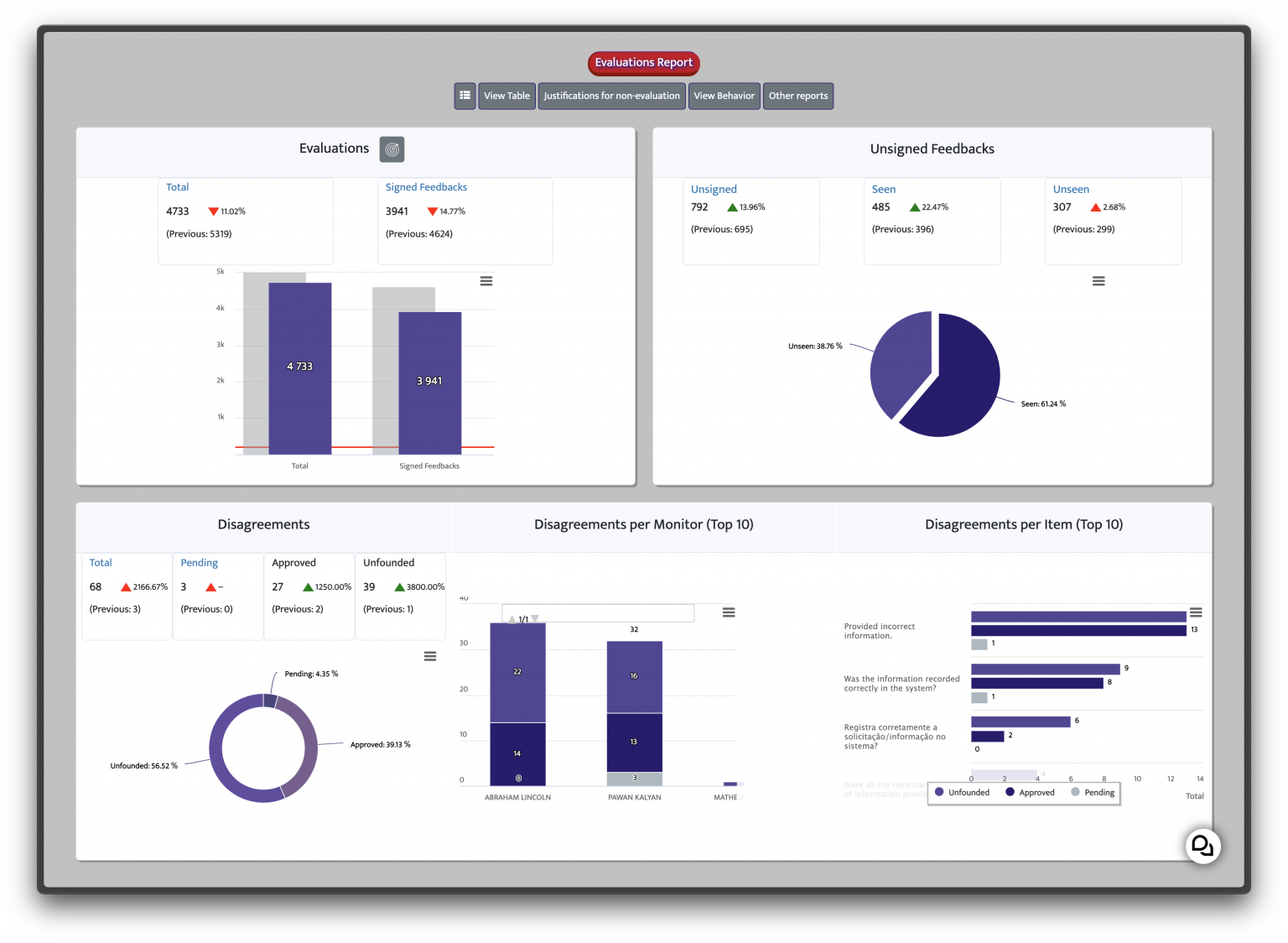 Free Call Center Quality Assurance Software