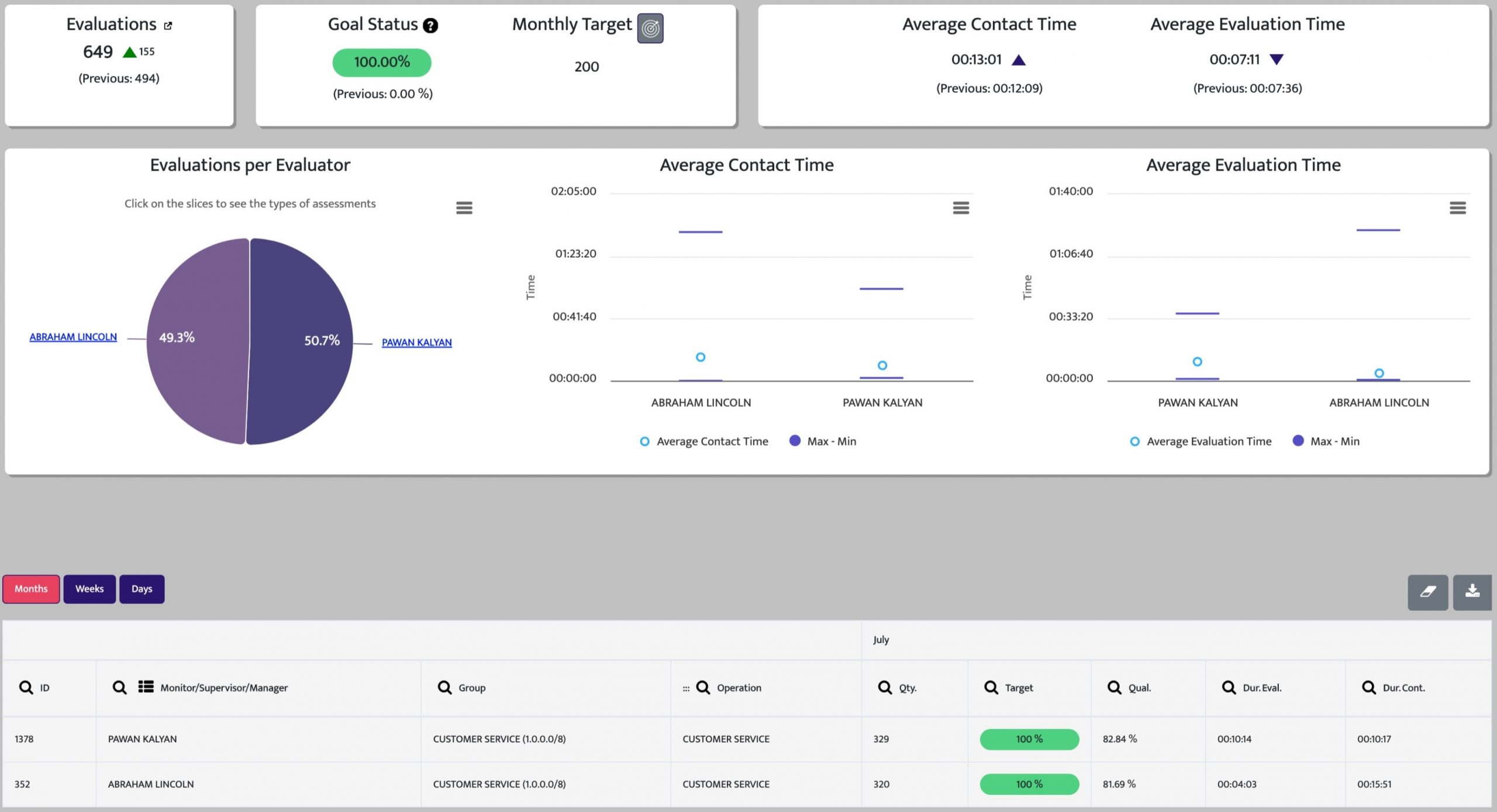 evaluationsReport - CYF